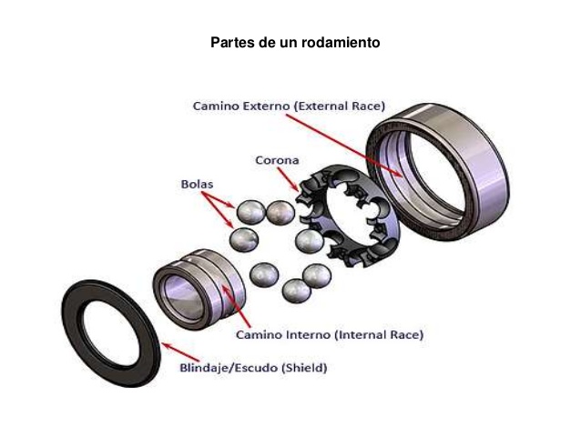 Rodamientos