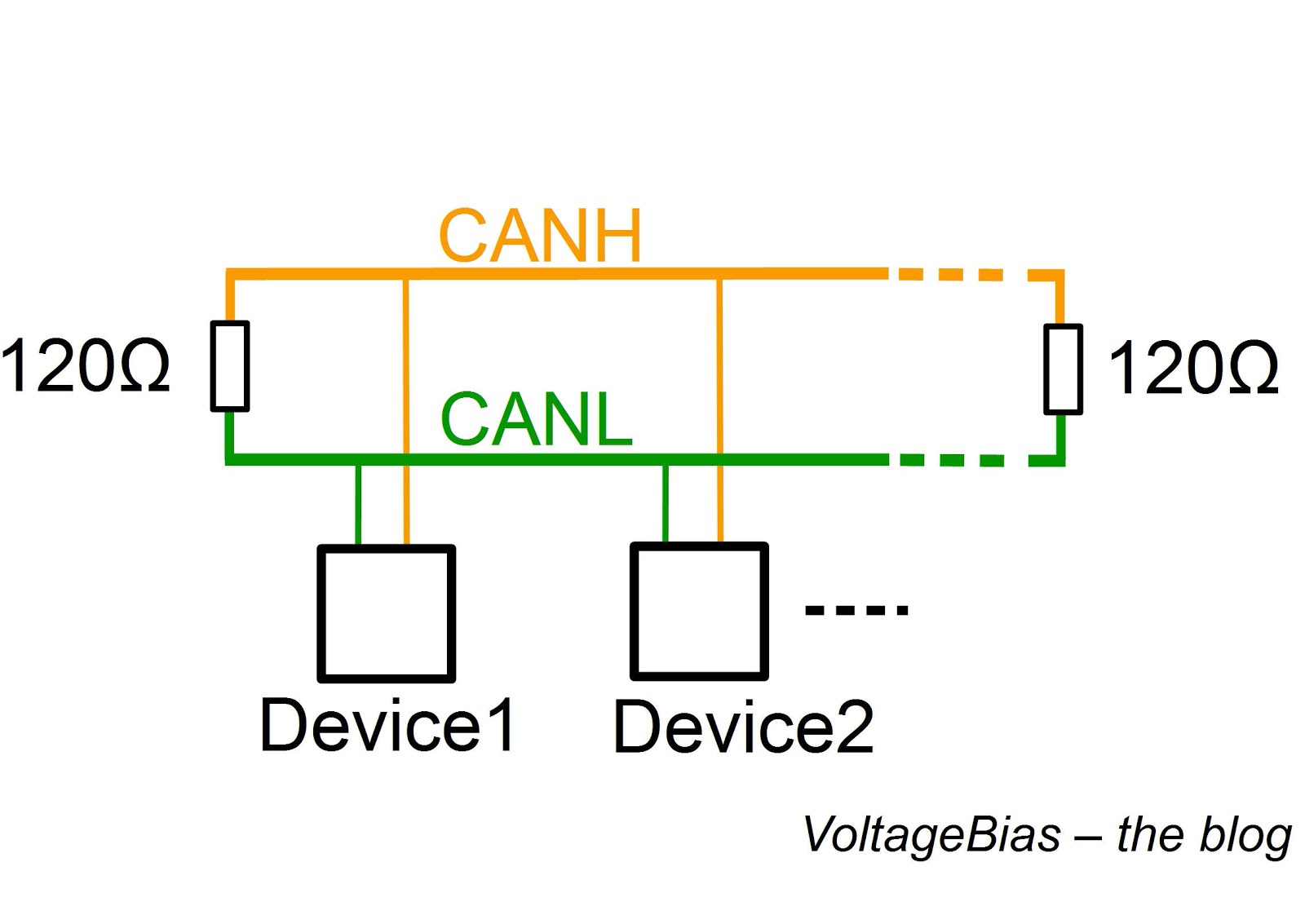 VoltageBias : The Electronics Blog: CAN Bus Project part 4 : How CAN works