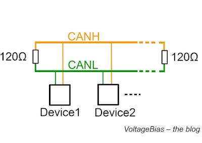 VoltageBias : The Electronics Blog: CAN Bus Project part 4 : How CAN works