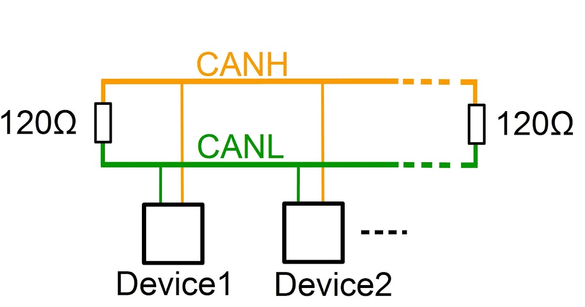 VoltageBias : The Electronics Blog: CAN Bus Project part 4 : How CAN works