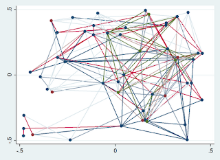 Econometrics By Simulation: Social network analysis simulation ...