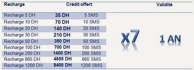 Offre Recharge Maroc Telecom X7