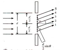 Huma uluh itah Fisika