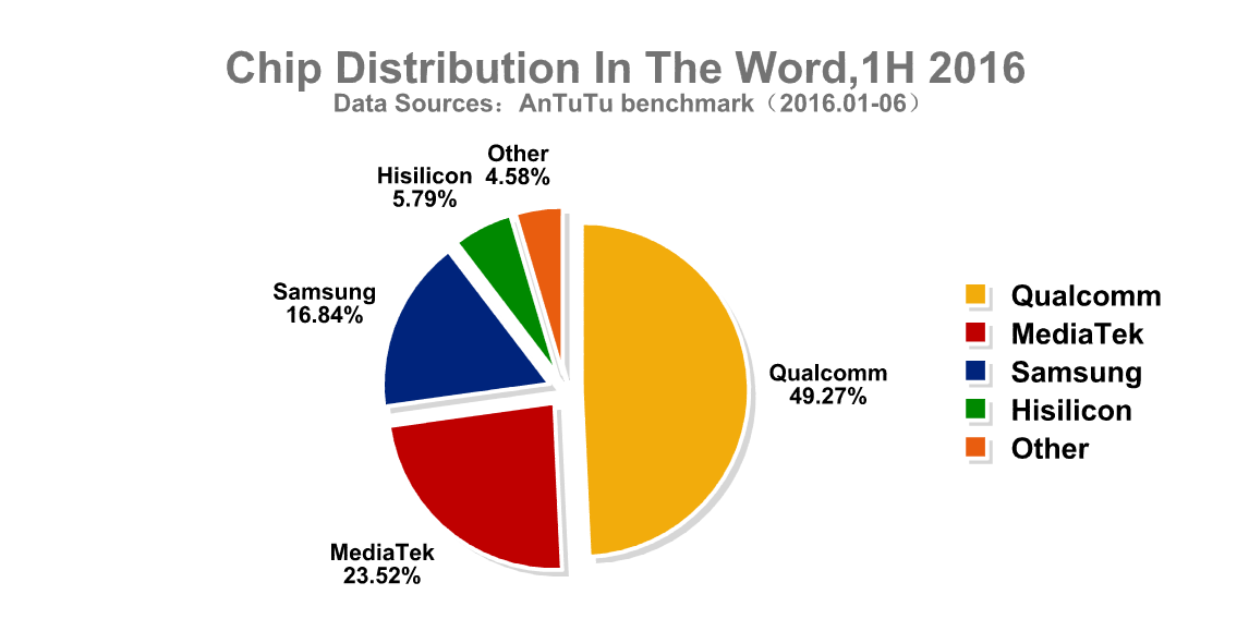 Telecomunicaciones: Mercados y Tecnologías: MOVILES: El mercado de ...