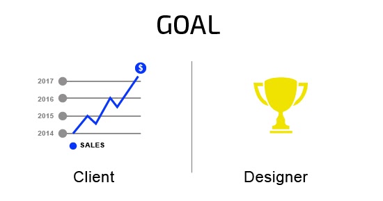 Client Vs Designer