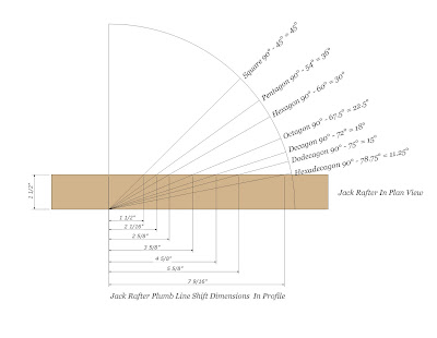 Roof Framing Geometry: Roof Framing Books From The Past