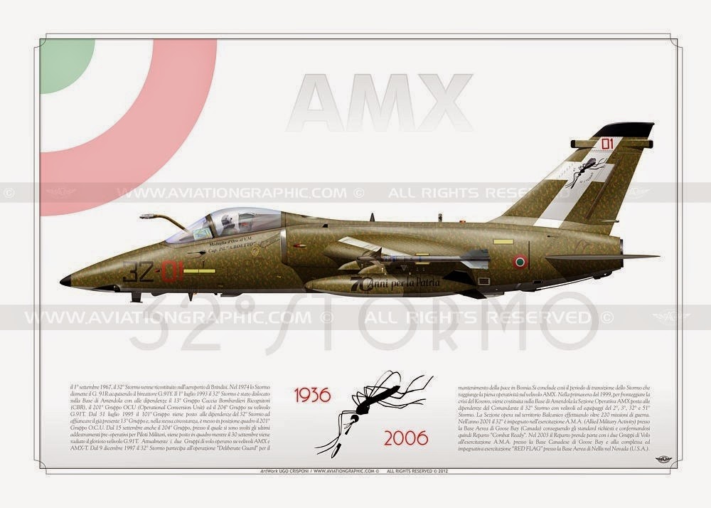 Blog De Aviones De Caza Y Ataque: Amx International Amx "ghibli"
