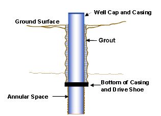 Green Risks: What to Do About Discolored Well Water After Heavy Rain