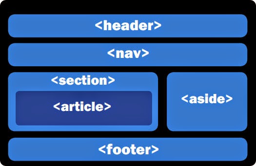 Evolutionews: Tutorial de Html5