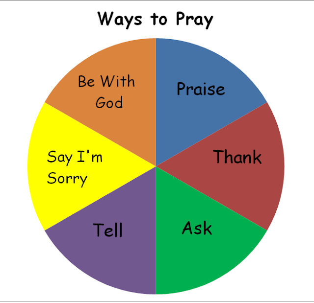 Growing Memories and Minds: Ideas on Teaching Kids about Prayer