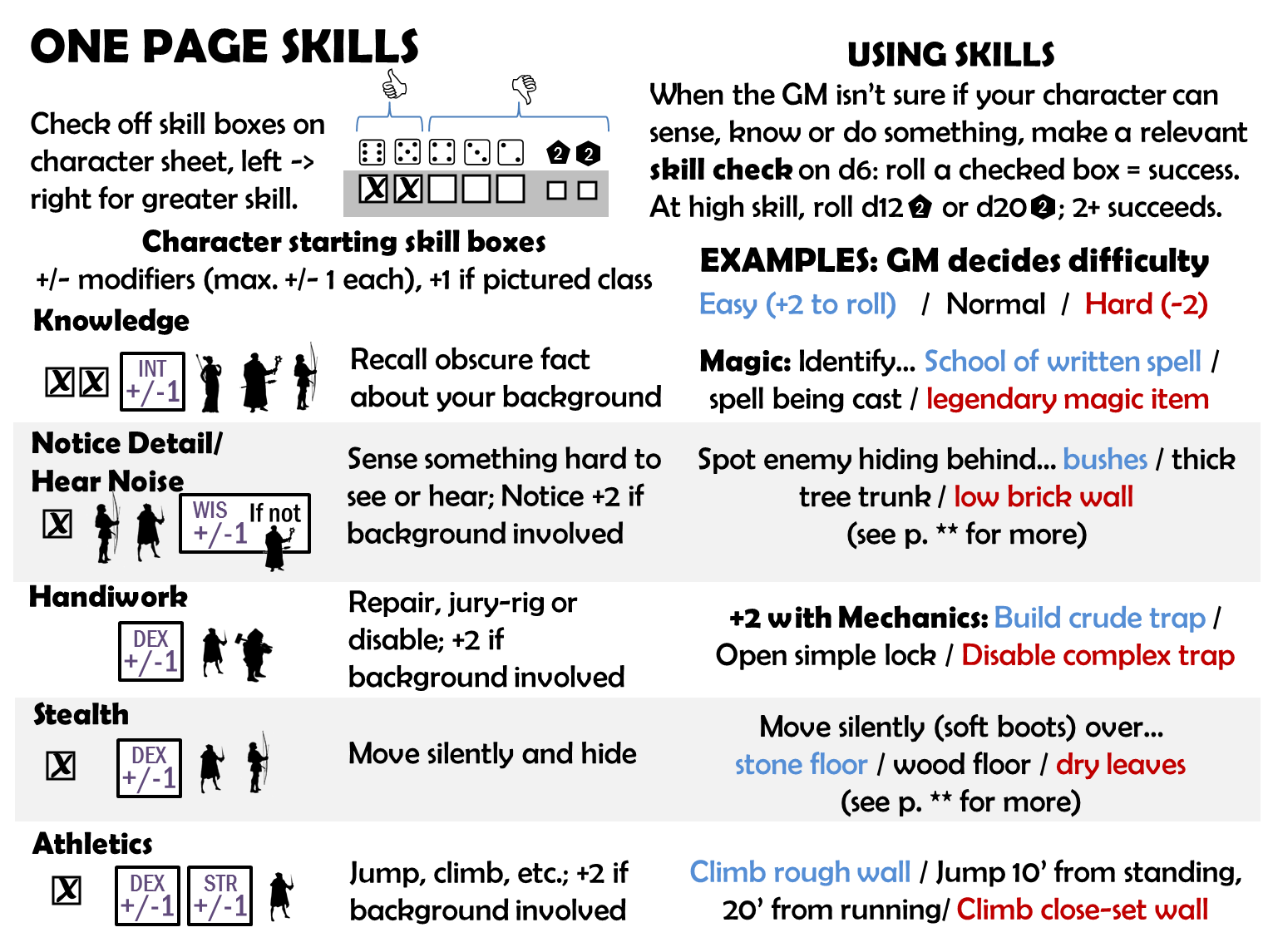 Roles, Rules, and Rolls: One Page Skills