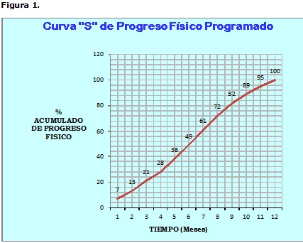 PROYECTOS DE INFRAESTRUCTURA: GERENCIA DE PROYECTOS