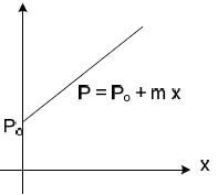 Supply Function in Math