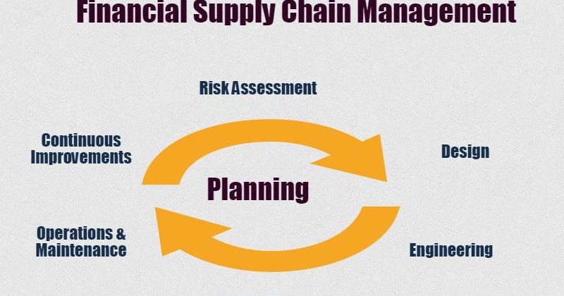 SAP FSCM Training Manchester