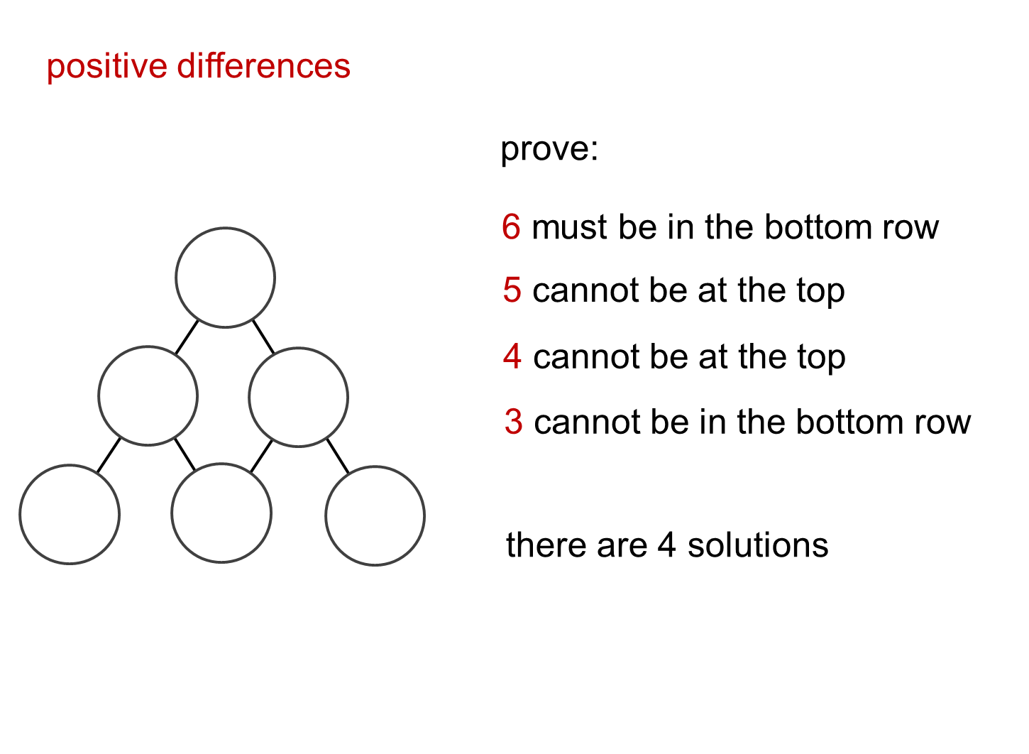 MEDIAN Don Steward mathematics teaching: positive differences