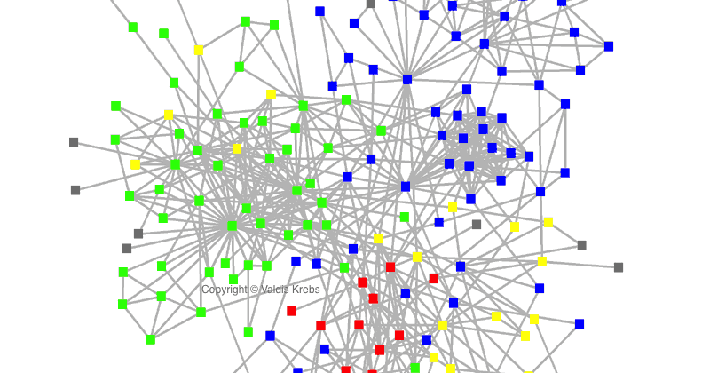 T N T : The Network Thinkers: Data Mining Email to Discover ...