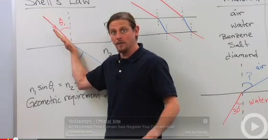 Refraction of Light - Snell's Law | SPM Physics Form 4/Form 5 Revision ...