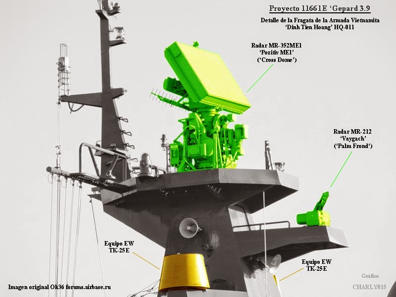 Análisis Militares: Las fragatas clase Gepard en construcción para Vietnam