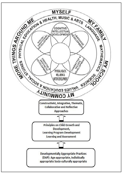 My Homeworks: The Kindergarten Curriculum Framework
