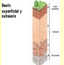 Mundo Geo: Introducción a la ciencia del suelo