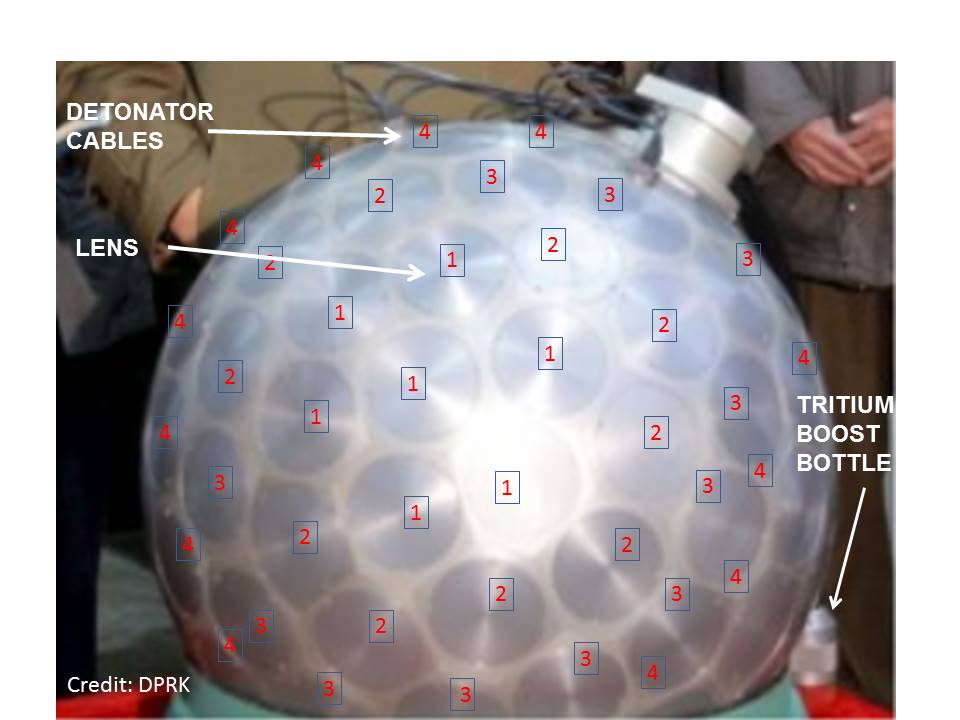 Nuclear Non-Proliferation: 2016