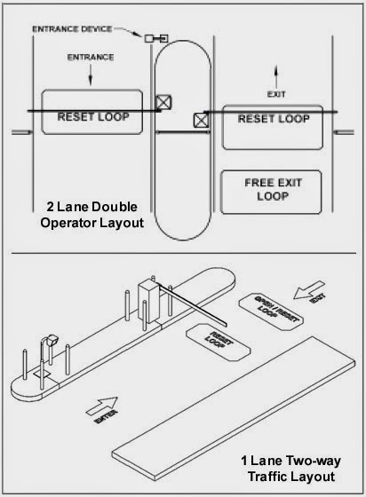 Jagonya Penyedia Alat Parkir: Lay Out Pintu Masuk & Keluar Parkir