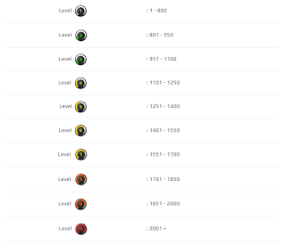Faceit boost : Faceit boost - Faceit Elo or Faceit Level boosting?