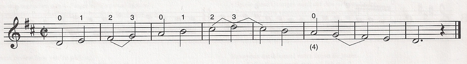 Vineyard Violins: One Octave D Major Scale