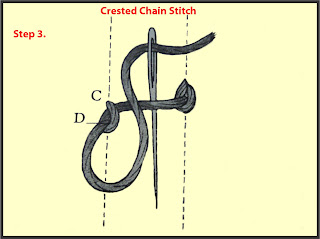 Craft Ideas: Crested Chain Stitch