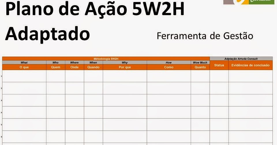 Arruda Consult: Plano Ação 5W2H Adaptado: Aprenda a usar e baixe grátis