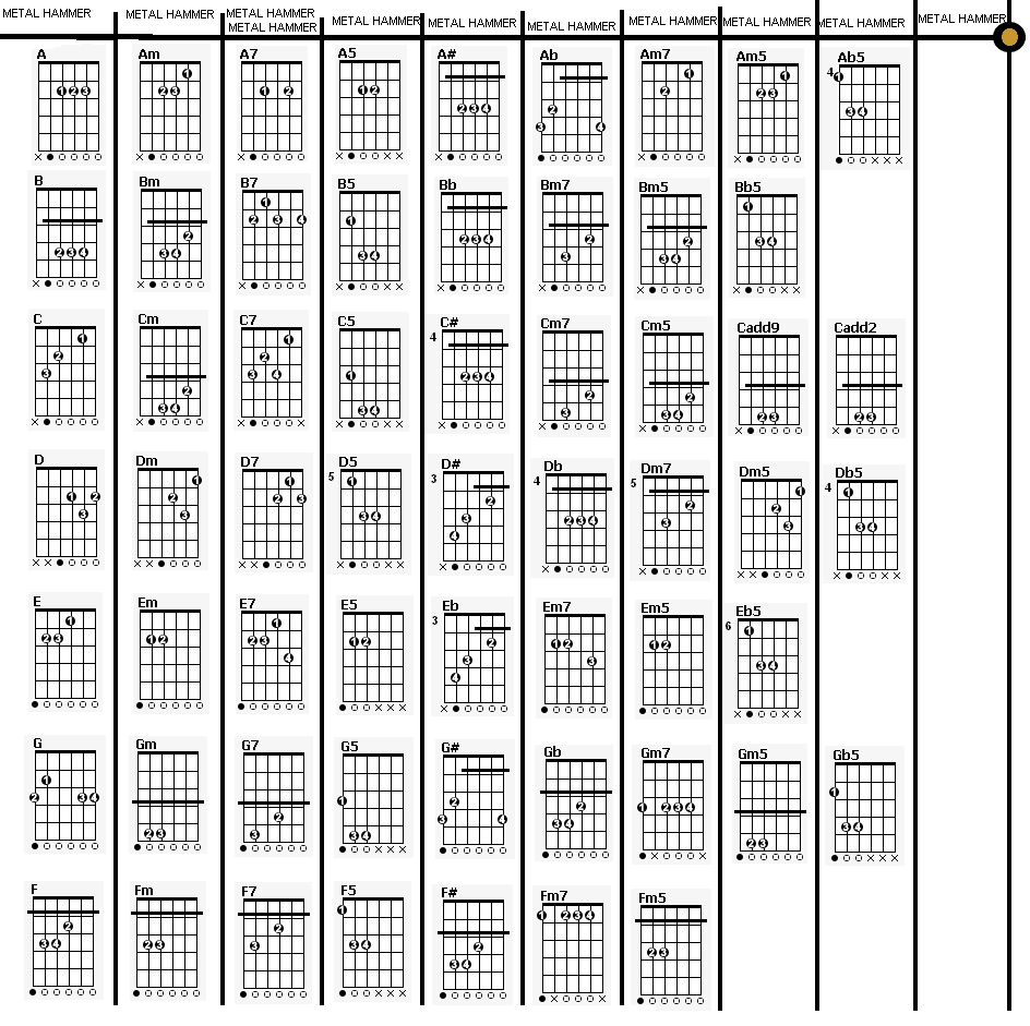 Mevzu BİLGİ: GİTAR İÇİN AKOR