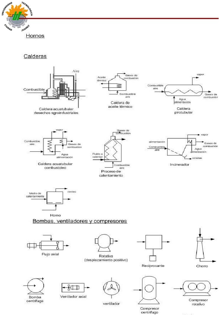 DISEÑO DE PLANTA: SIMBOLOGIA INDUSTRIAL