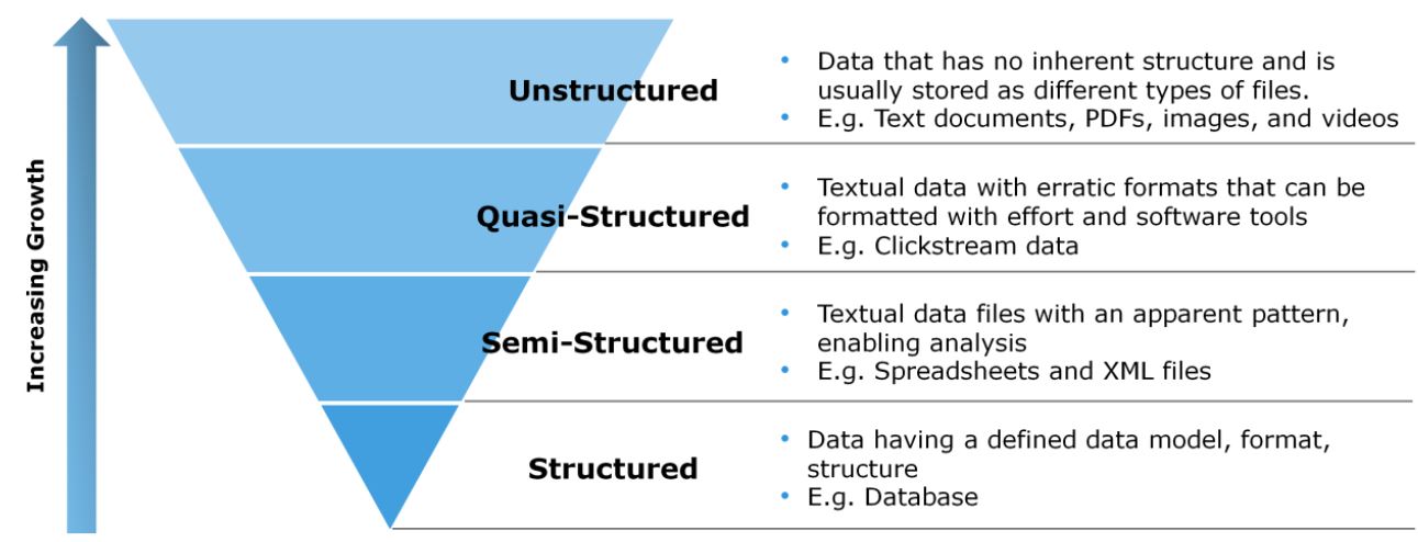 1.1 What is DATA and INFORMATION ? | Storage & Backup Tutorials