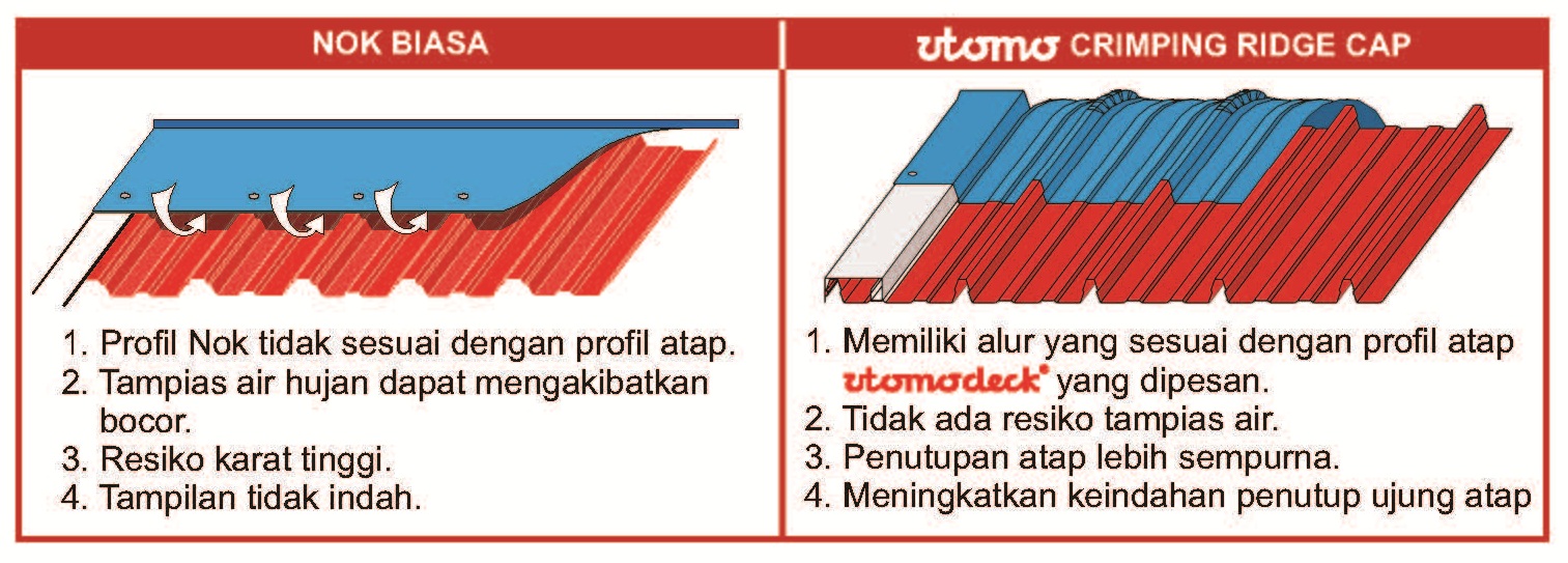 Atap Galvalum Spandek Gelombang: ATAP U 472 | ATAP ZINCALUME GALVALUME ...