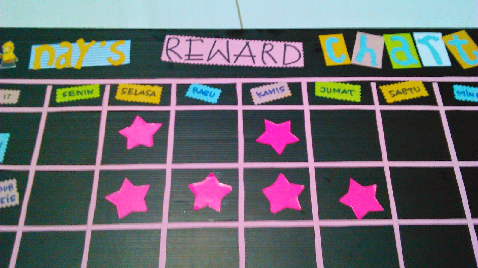 Kanaya's Reward Chart