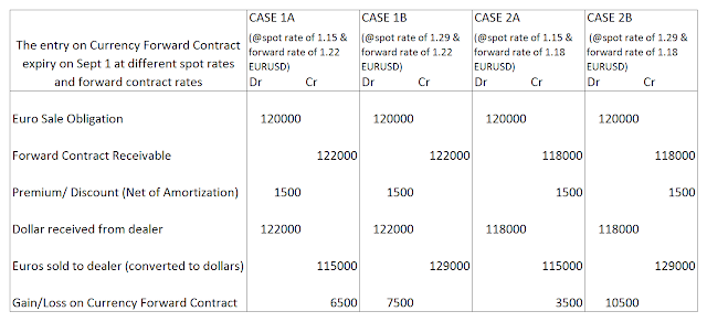 ACCOUNTING, FINANCE AND ECONOMICS: Forward Contracts, Futures, Hedging ...
