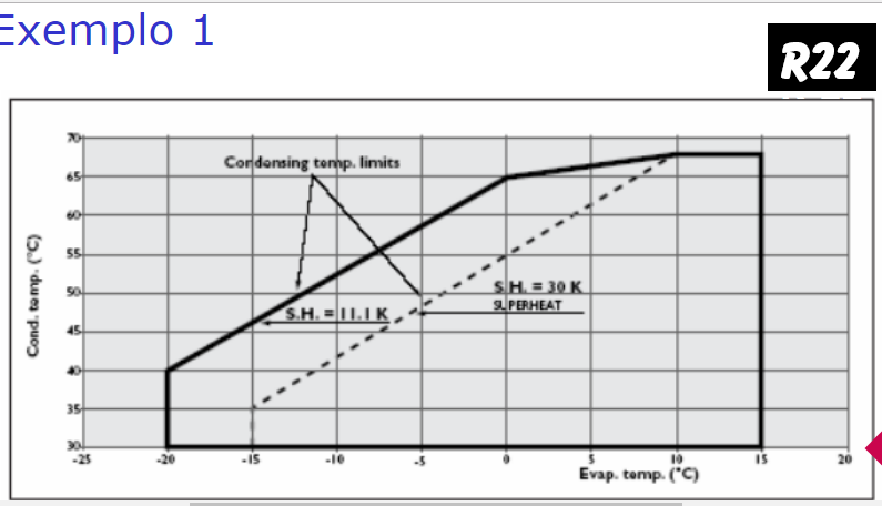 Brz EMR - Reefer Container Brasil: Envelope de Compressor