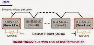 Resister Termination On My RS485/RS422 Connections ~ Automation Review