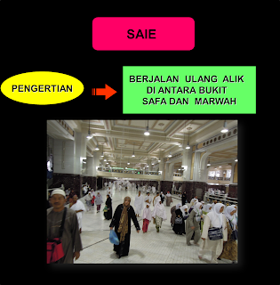 Hidup Biar Allah Sayang: Panduan Umrah – 29 – Bacaan Semasa Sai'e