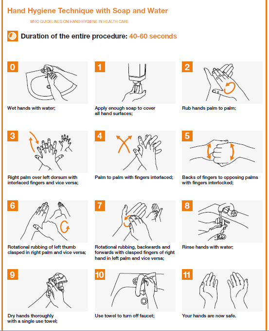 OSCE Pediatrics: Techniques of Hand Washing