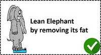 Lean Manufacturing | Lean Process | Lean Production