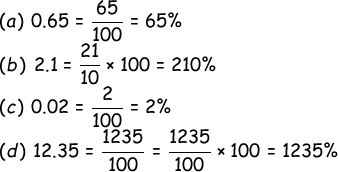 CBSE Papers, Questions, Answers, MCQ ...: CBSE Class 7 - Maths - CH8 ...