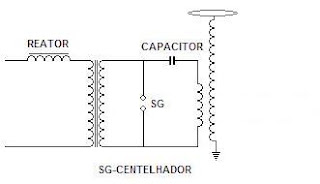 BOBINA DE TESLA: NST (Neon Sign Transformer)