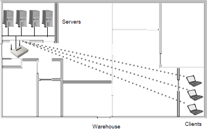 ZK IT Academy: Wireless