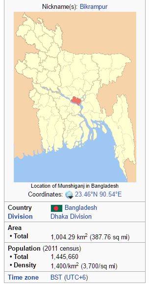Munshiganj District: Basic Information Of Munshiganj District