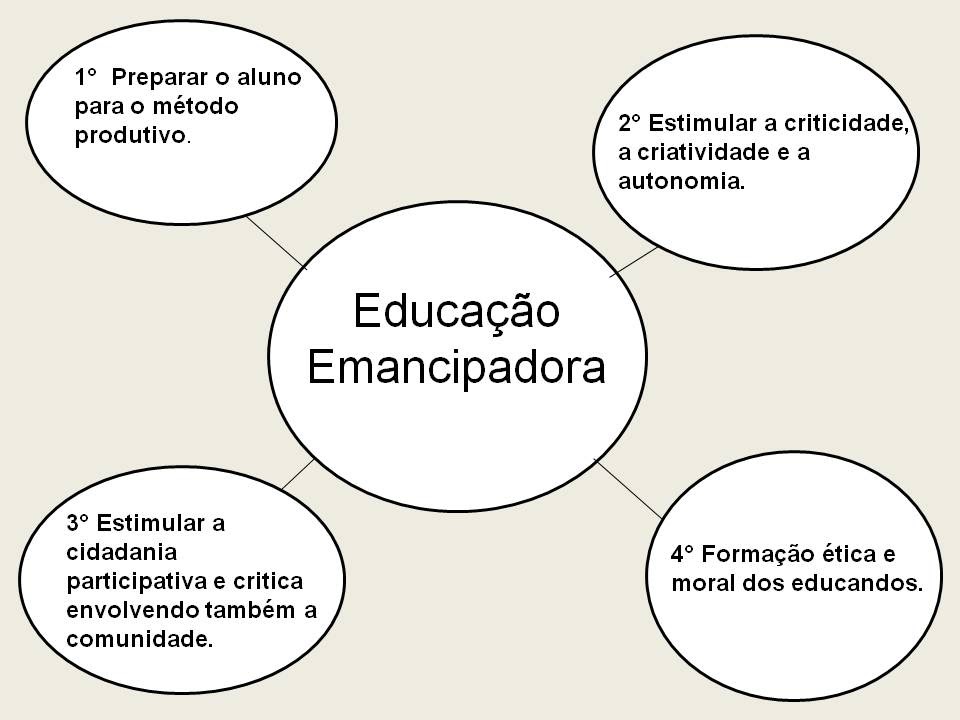 Porto Educa: José Carlos Libâneo