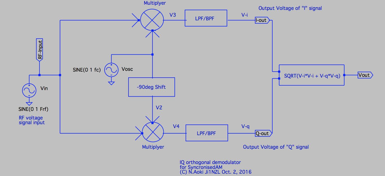 Designing Radios, Electronics. /実用的通信装置の設計: Synchronized AM demodulator ...