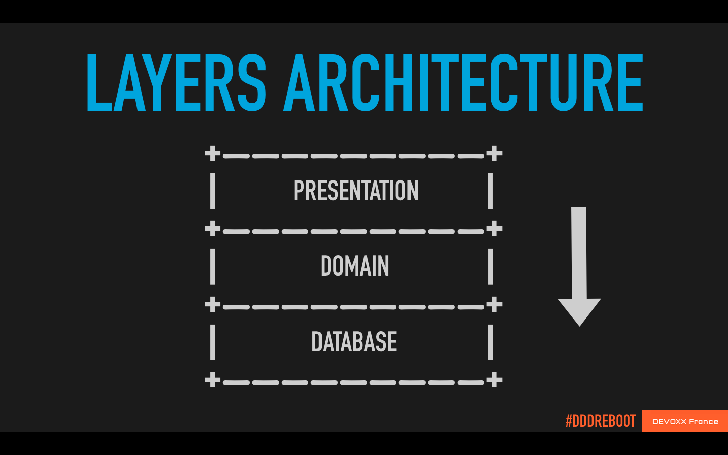 use case driven: Hexagonal != Layers