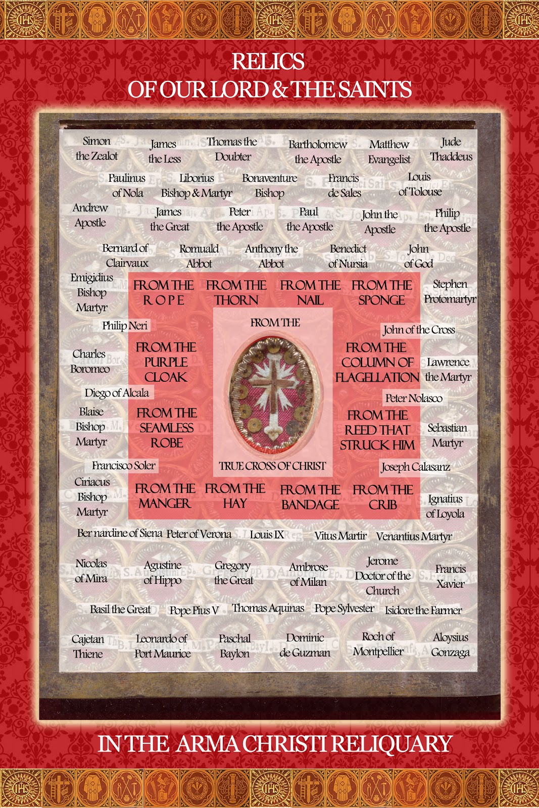 ARMA CHRISTI RELIQUARY - WORK OF THE SAINTS APOSTOLATE: REFERENCE MAP ...
