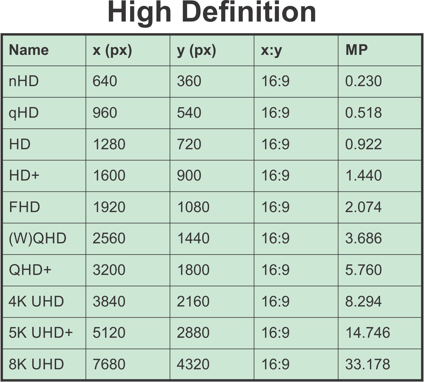 Wayunendra Resolusi Tampilan Graphic Display Resolution HD 